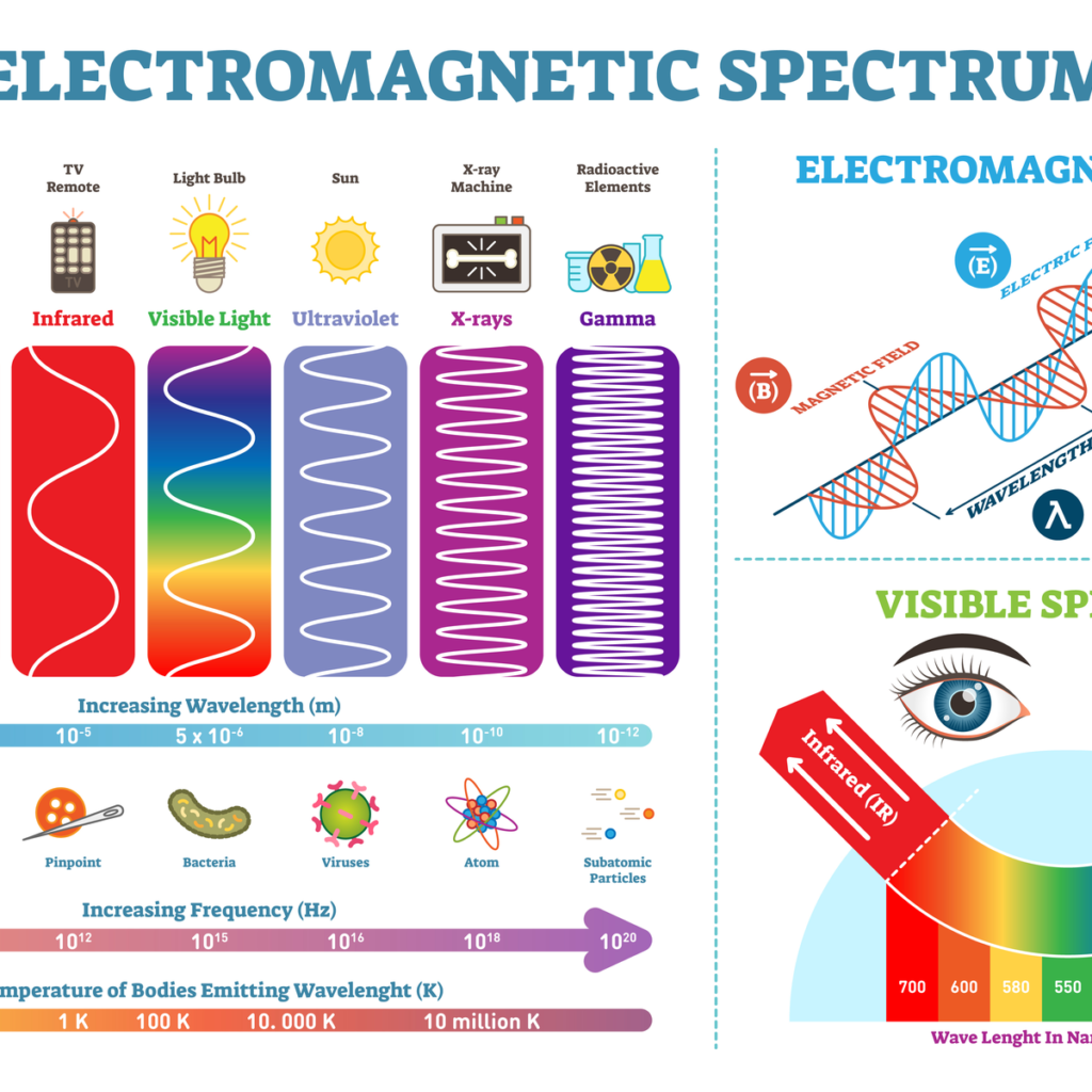 International GCSE Physics - Myrtle Learning