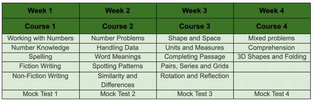11 Plus Summer Course - Myrtle Learning